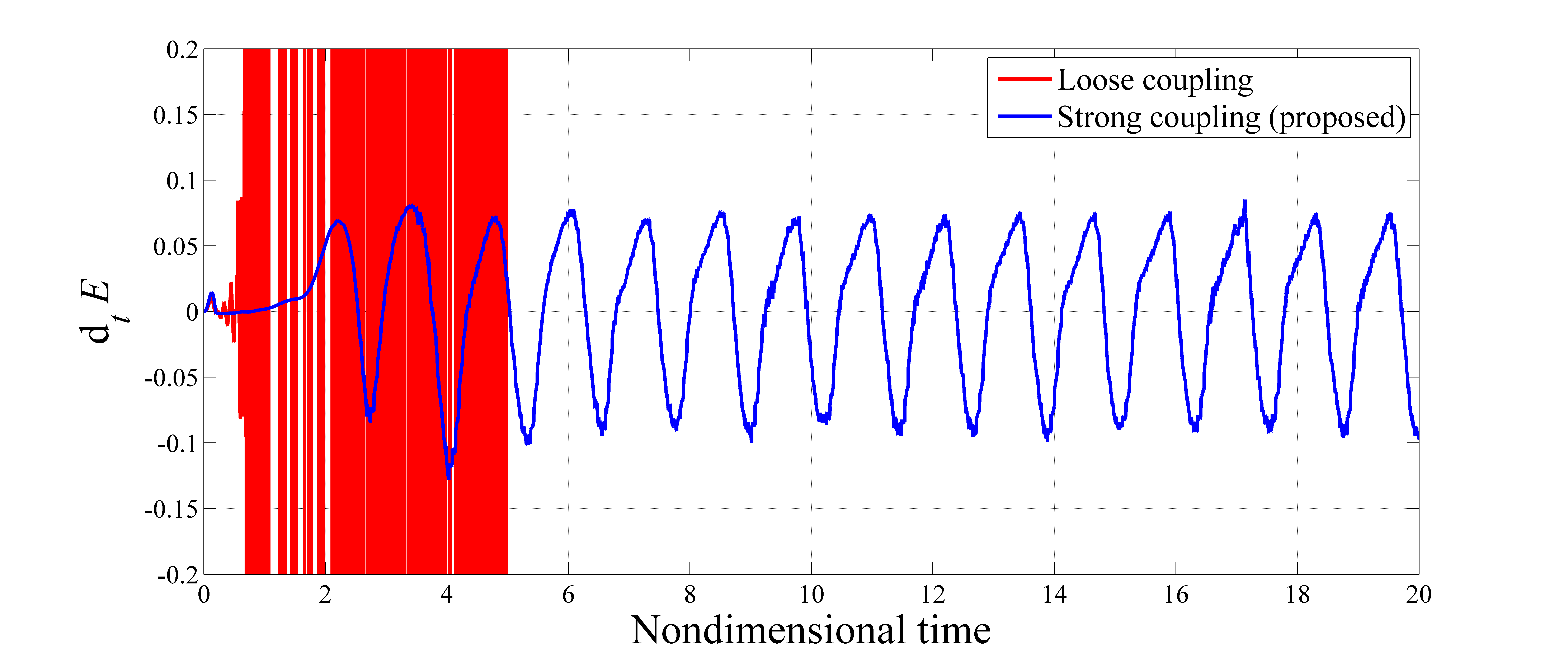Fluid-Structure Interaction Analysis Using FEM and UVLM｜Yamano｜航空宇宙構造工学分野 岩佐・山野研究室｜大阪公立大学