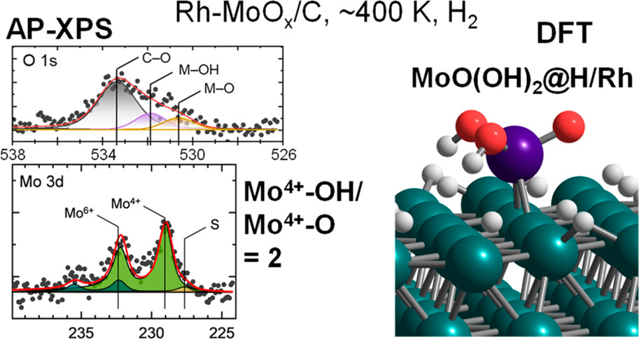 Detailed Characterization of MoOx-Modified Rh Metal Particles by ...