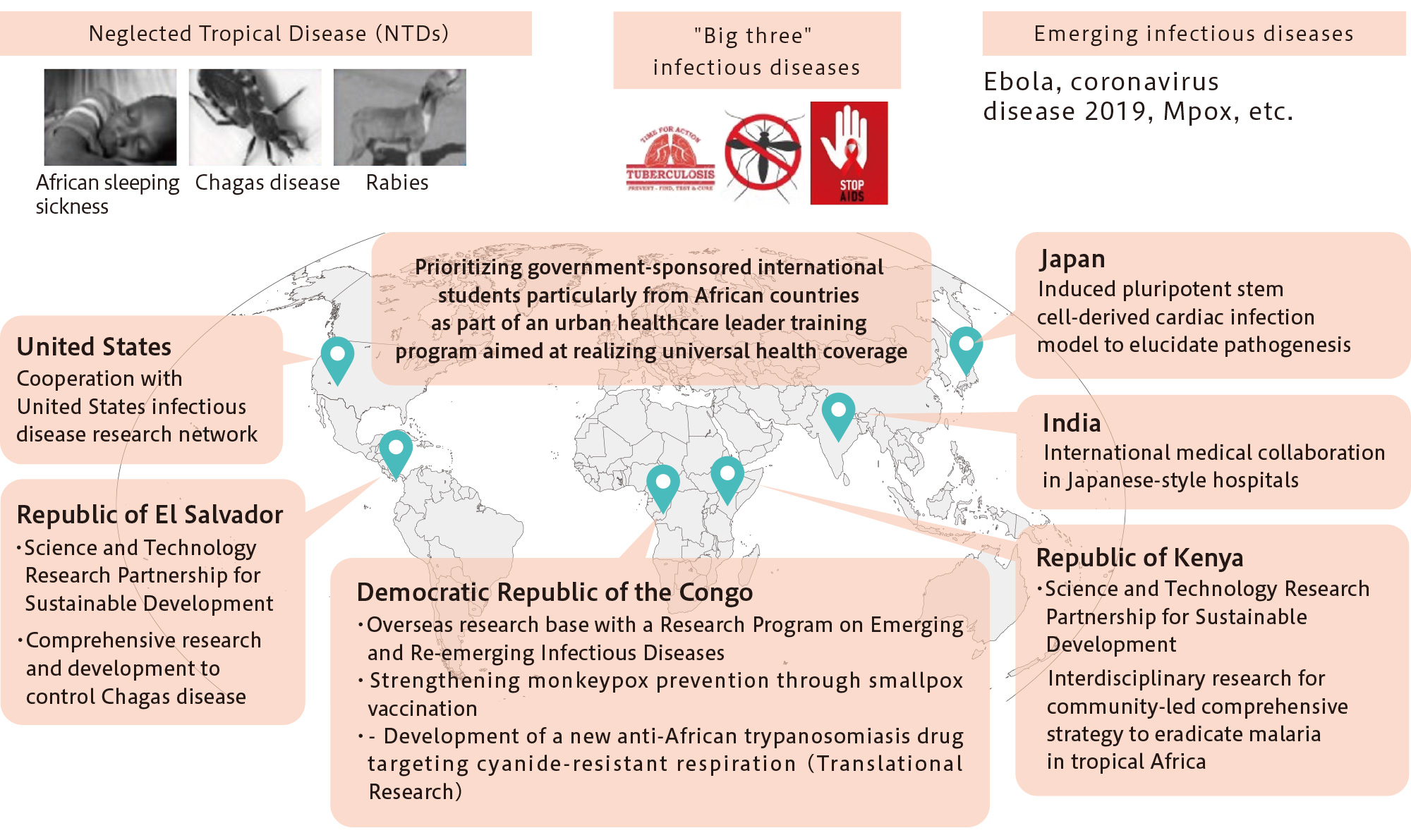 Department of Emerging and Re-emerging Infectious Diseases | Research ...