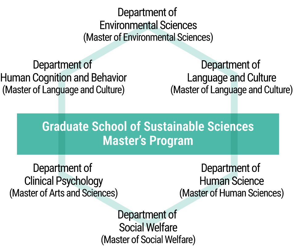 Graduate School | College of Sustainable System Sciences Graduate ...